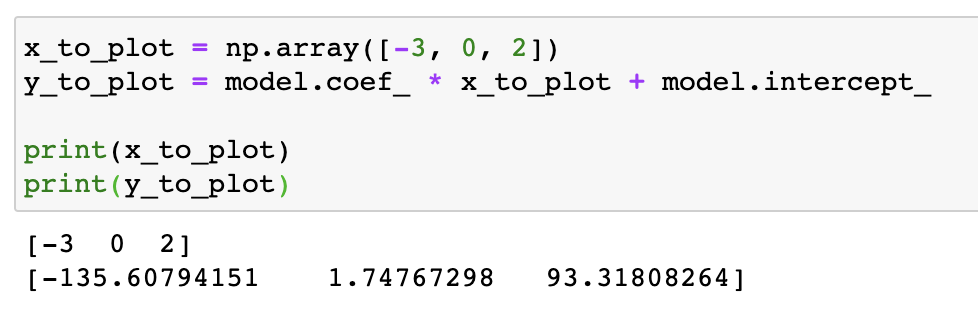 Scikit Learn Explained For New Data Scientists Machine Learning In Python By Steven Rouk