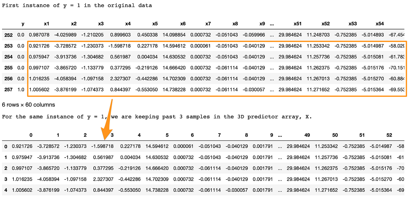 LSTM Autoencoder for Extreme Rare Event Classification in Keras ...