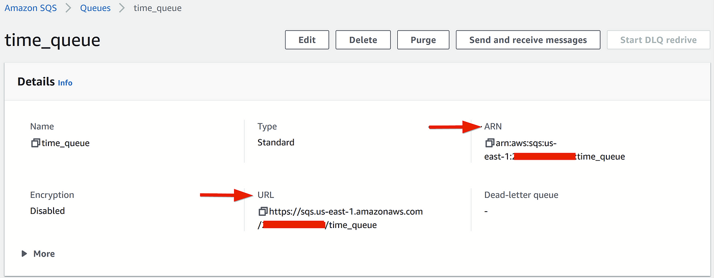 Working With Api Gateway Api Type Lambda Function And Sqs Queue