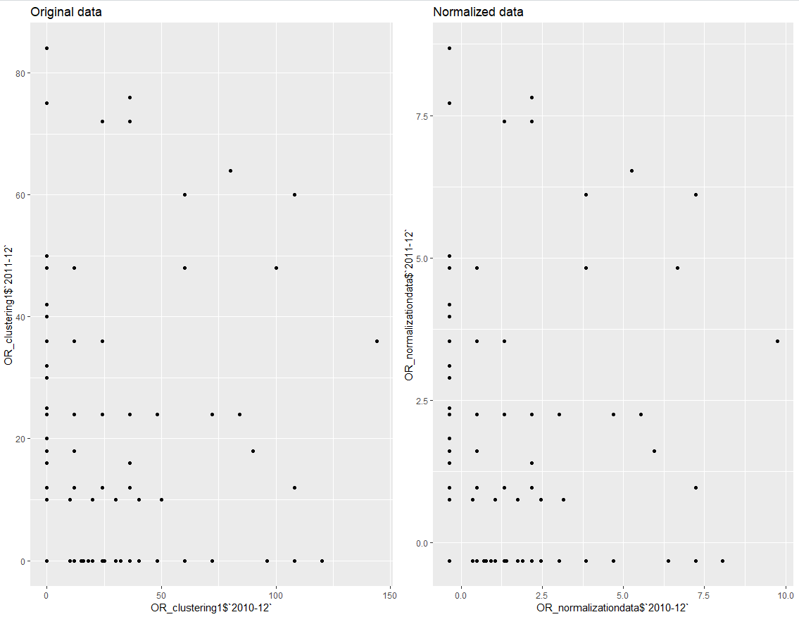 Penerapan Data Mining Menggunakan Algoritma K-Means Clustering dengan ...