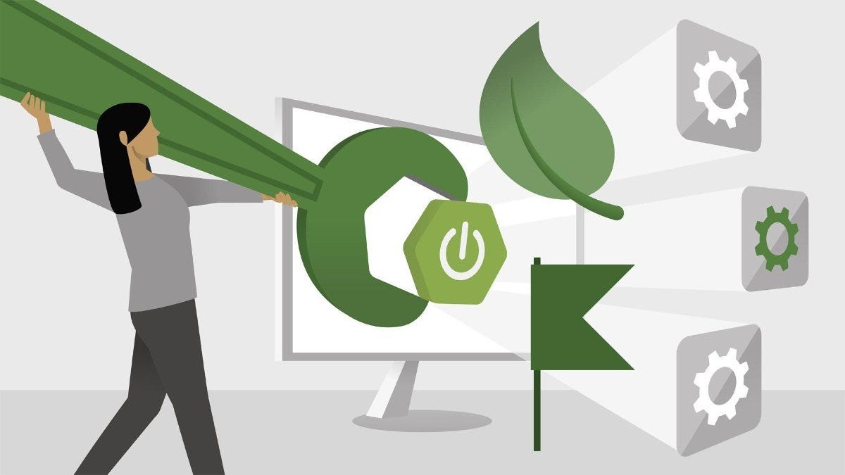 Spring Boot. What Is Spring Boot? | by Sachindra Fernando | Medium