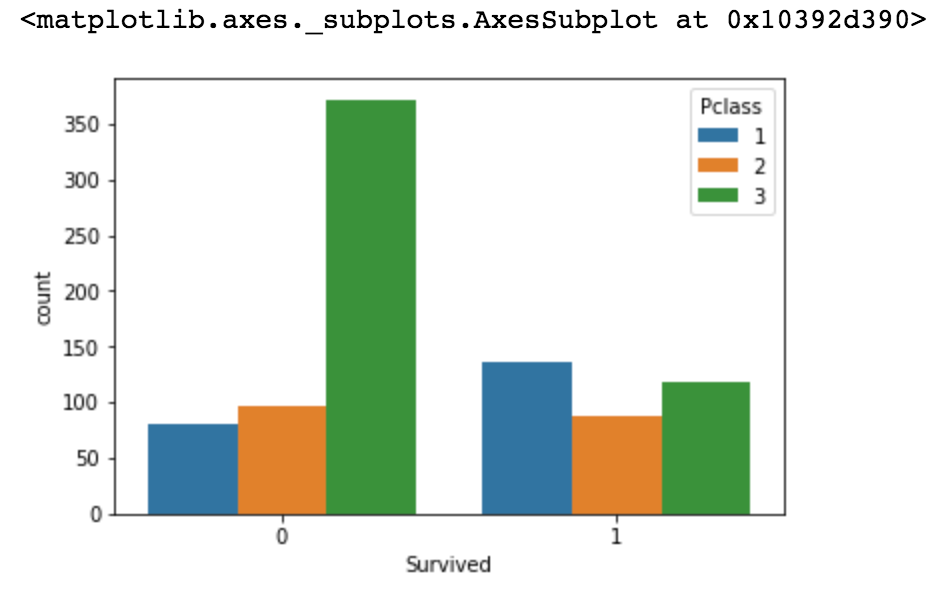 Day (10) — Machine Learning — Using LogisticRegression with scikit ...