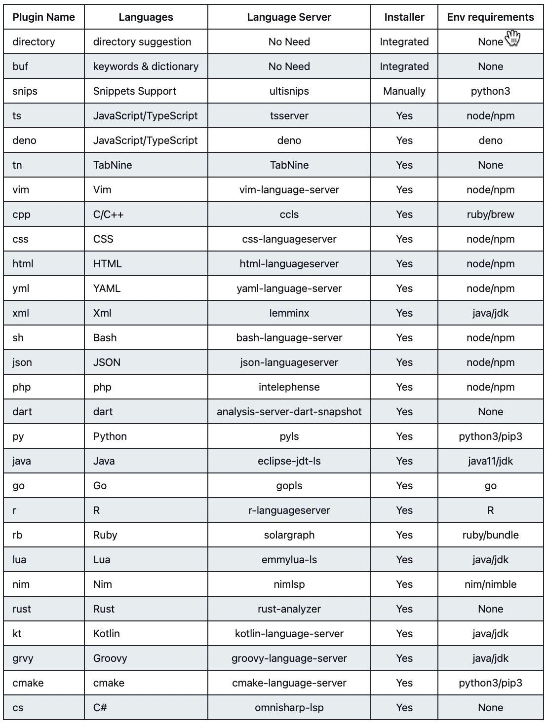 How to improve your vim/nvim coding experience with vim-easycomplete? | by Jayli | Medium
