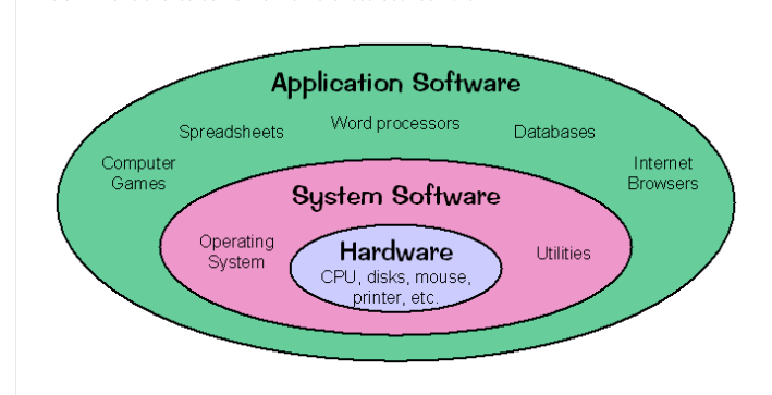 What the Heck is Cloud Computing. Nowadays “the cloud” has become a ...