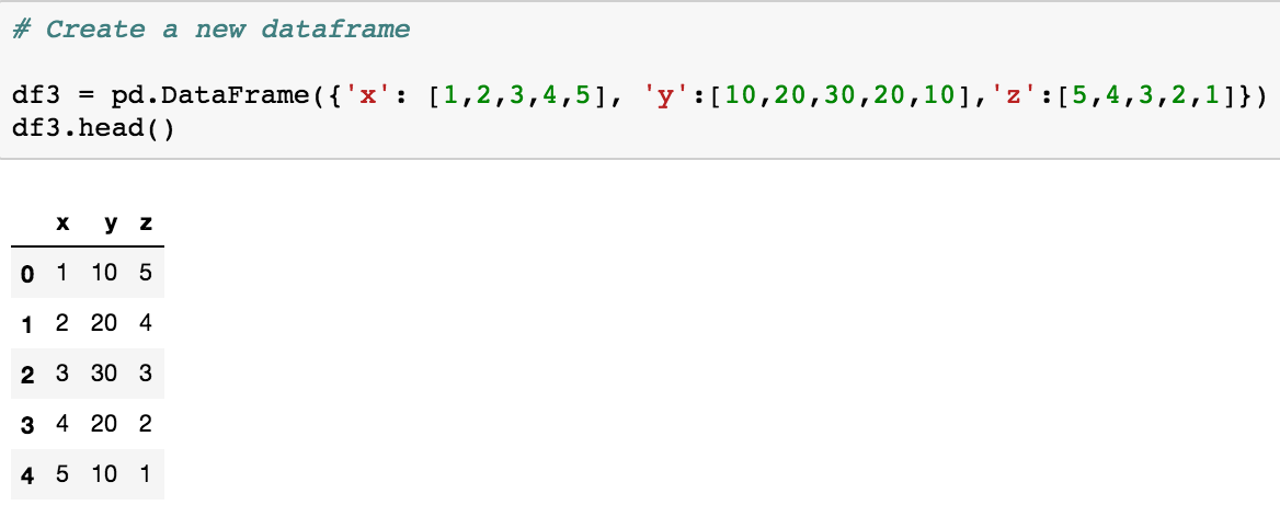 Day (7) — Data Visualization — How to use Plotly and Cufflinks for Interactive Data ...