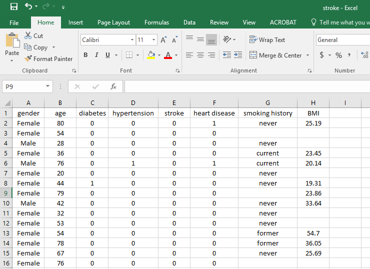 Building an ML application using MLlib in Pyspark | by Yashwanth Madaka ...
