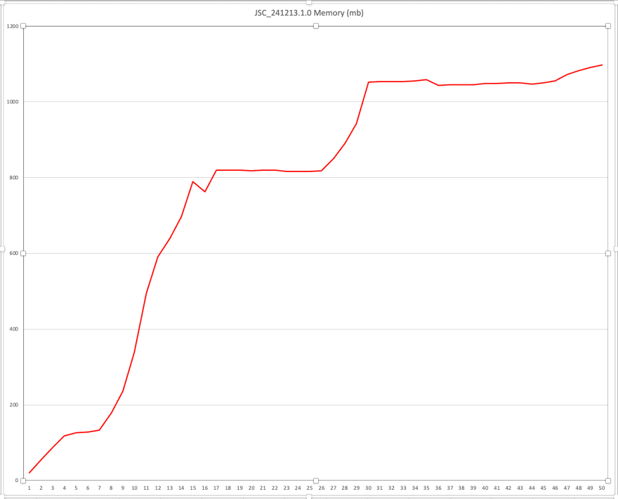 React Native Memory profiling (JSC vs V8 vs Hermes) | by Bhaskar Gyan Vardhan | Walmart Global ...