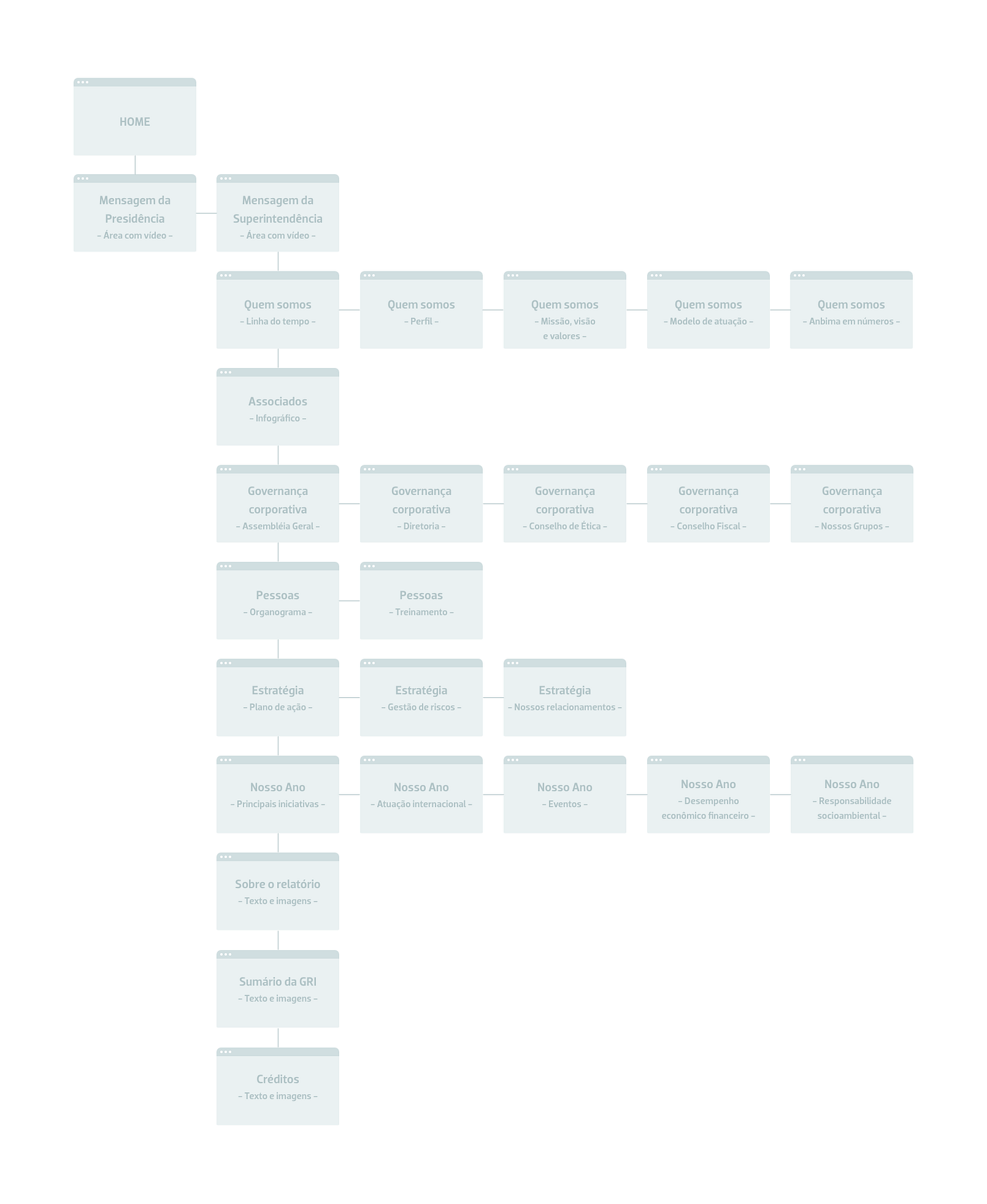 Annual Report — How to make it attractive | by Renata Carriel | Medium