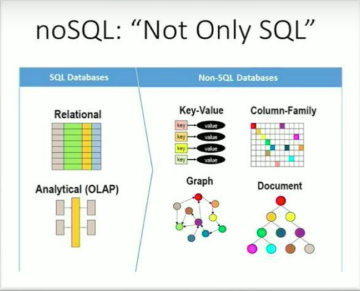 Why choose mongodb over sql ?. I have recently started working on… | by ...