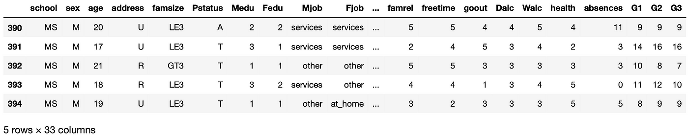 Pandas Tutorial Viewing The Data Structure By Andika Rachman Medium