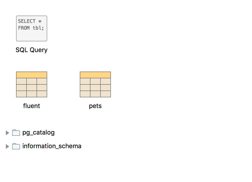 Deploying to Heroku Using Vapor & PostgreSQL | by Raquel Rahmey | Medium