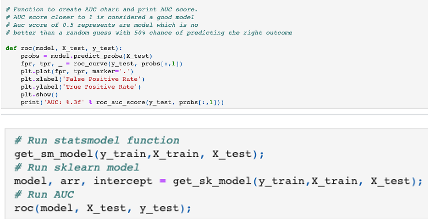 Customer Churn Data Analysis using Logistic Regression | by Akhil ...