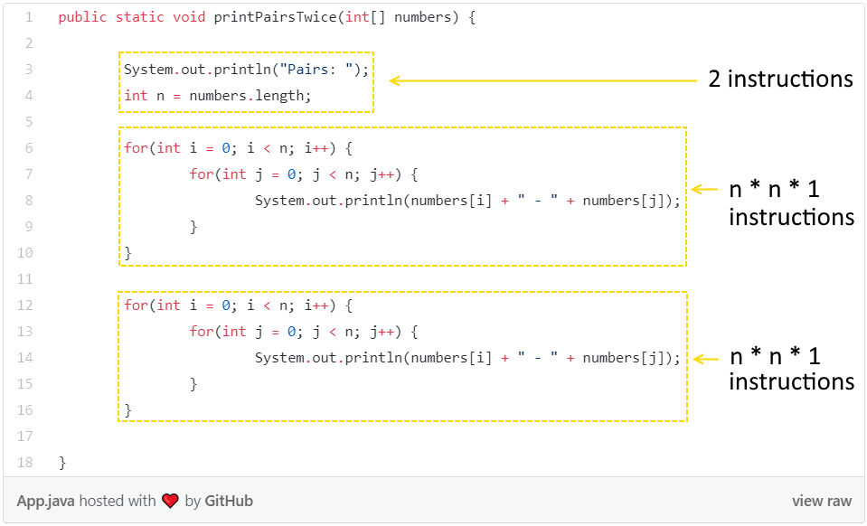 Algorithm Analysis Big O Notation By Nemanja uni Java Vault