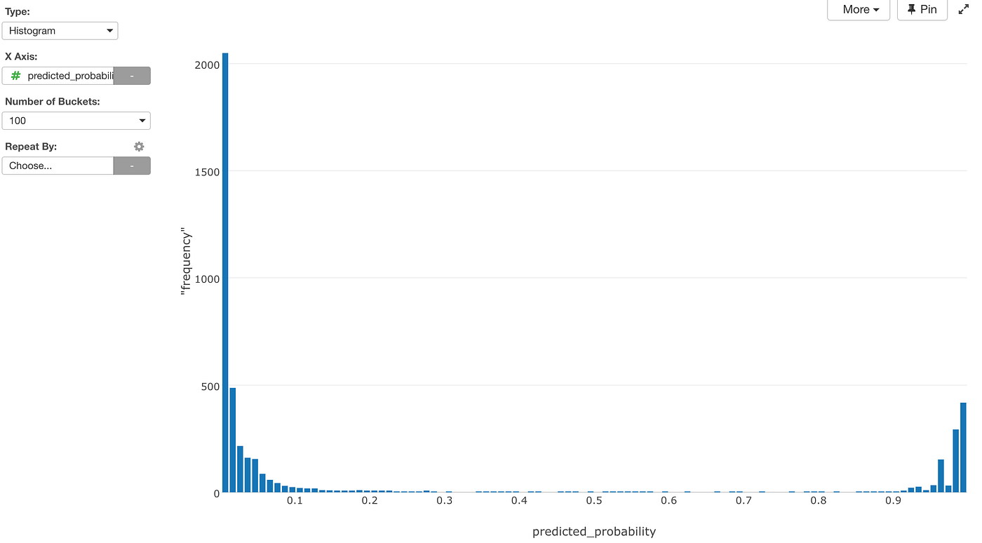 Introduction to Extreme Gradient Boosting in Exploratory | by Kan Nishida | learn data science