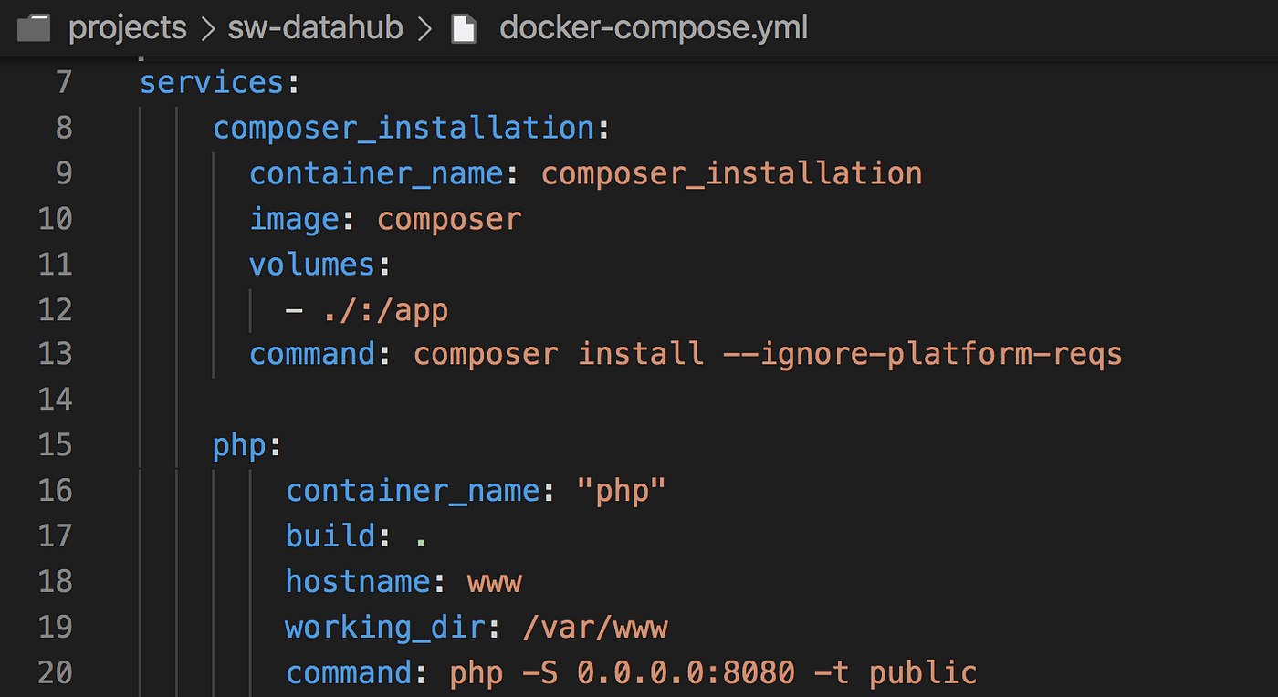 Still Setting Up Local Servers In 2021 Meet Docker By Kevin Van