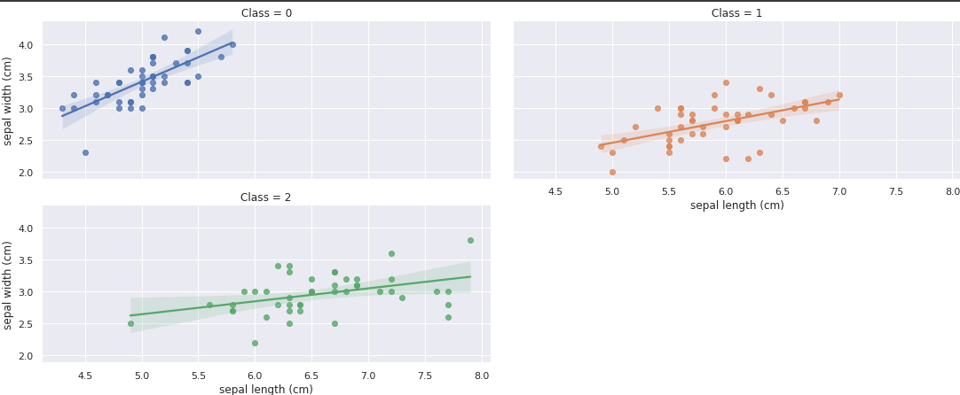 Visualize Linear Regression Models with Seaborn Functions | by Ushna ... Visualize Linear Regression Models with Seaborn Functions | by Ushna ...