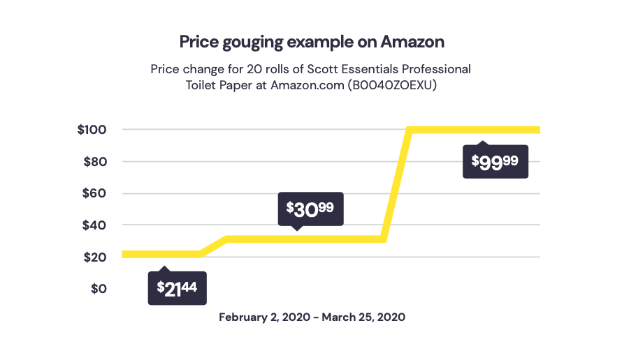 The 2020 Toilet Paper Crisis: Everything you Need to Know | by Popcart ...