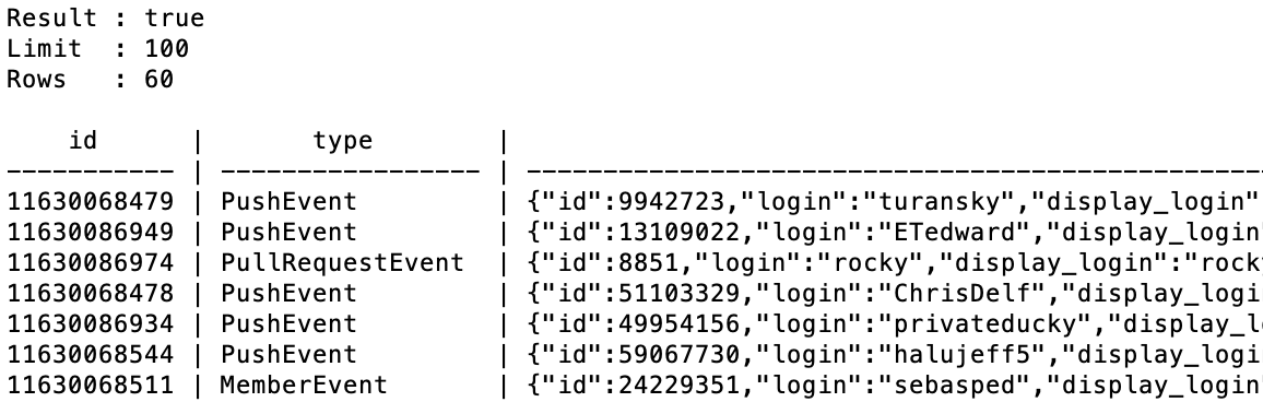 Ingest, Store and Search JSON data with Apache Kafka and Apache Geode | by Jason Huynh | Medium