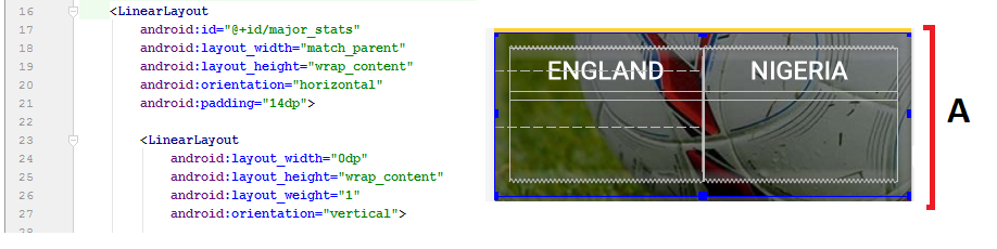 Android: My First Attempt at Using Nested Layouts | by Afe Aaserhna ...