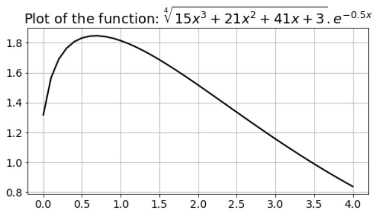 Monte Carlo integration in Python | by Tirthajyoti Sarkar | Towards ...