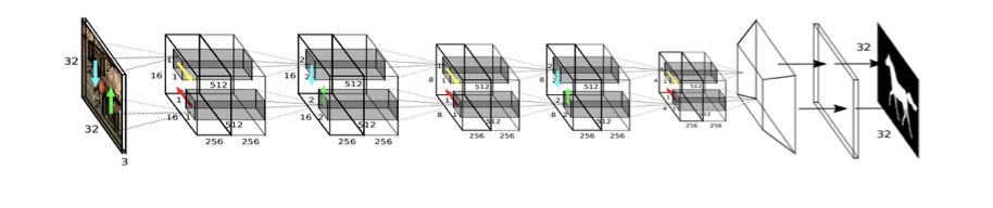 Image Segmentation Using Deep Learning: A Survey | by Er Nupur | The ...