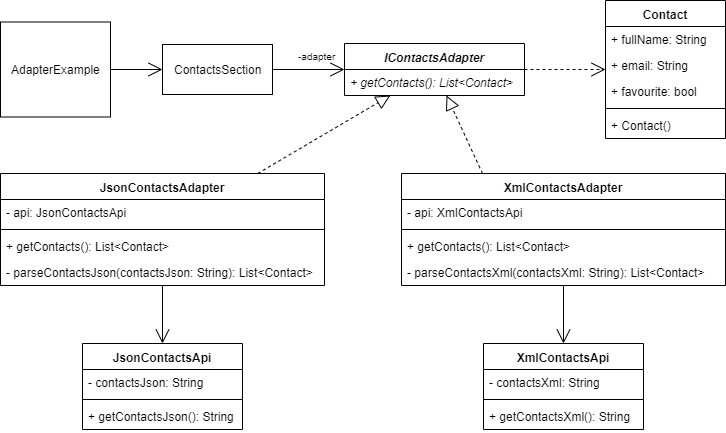 Flutter Design Patterns: 2 — Adapter | by Mangirdas Kazlauskas ...