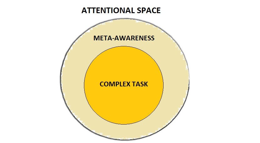 How to Increase Your Attention Span - Better Humans - Medium