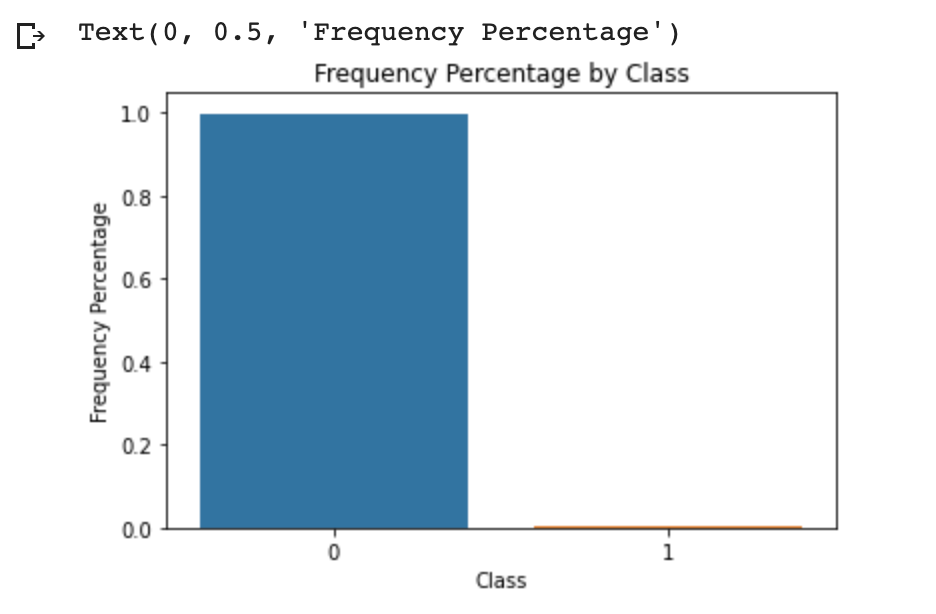 [01] My learning notes of Hands-On Unsupervised Learning Using Python ...