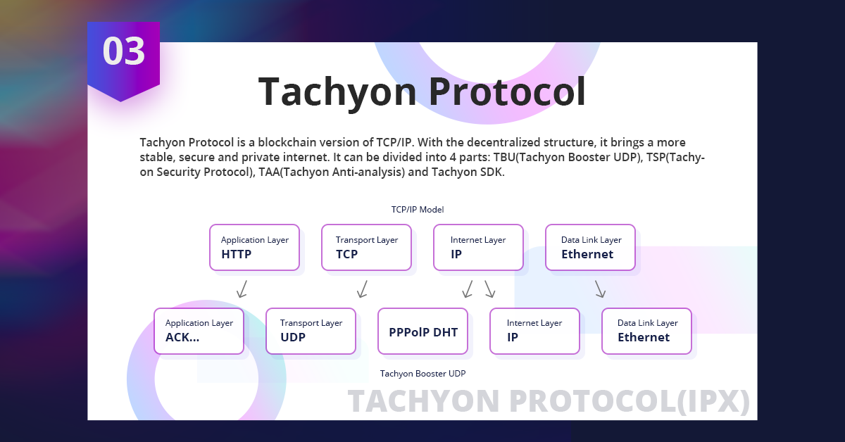 Everything You Should Know About Protocol | by Tachyon | Tachyon Protocol | Medium
