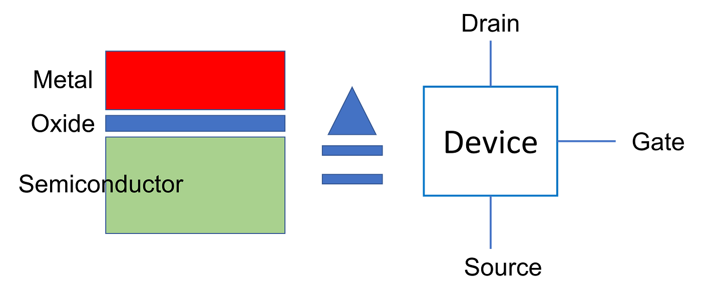 Digital Twin” With Python A Hands On Example By Tirthajyoti Sarkar Towards Data Science