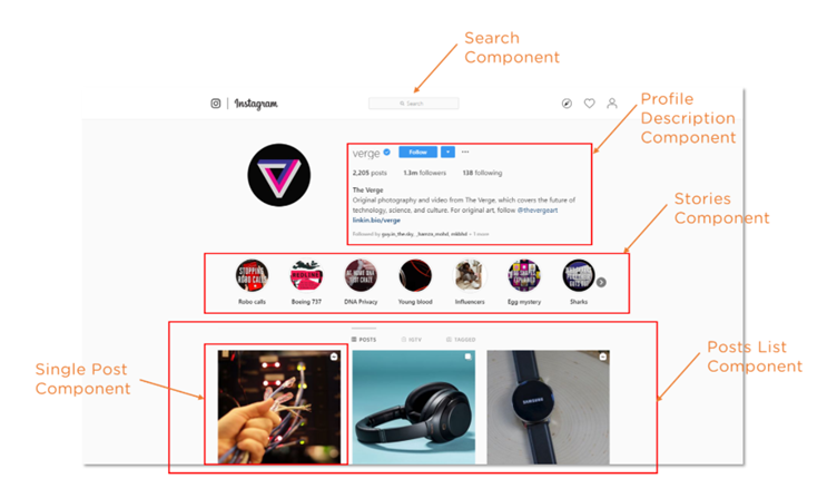 Brief introduction about ReactJS. React is an open-source… | by Samuditha Hasantha | Medium
