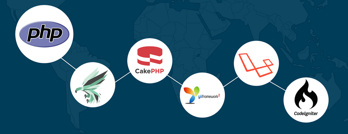 Using PHP Frameworks to Drive Business towards Success | by Thinkwik ...