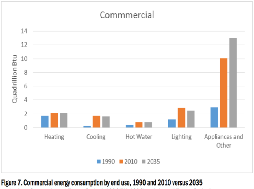 How to Achieve Energy Efficiency Through Designs in Buildings (Part III ...
