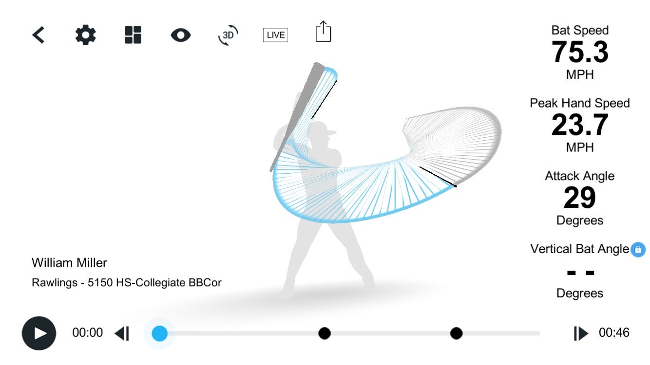 How We’re Using Blast Motion To Enhance Hitting Development | by Dream ...