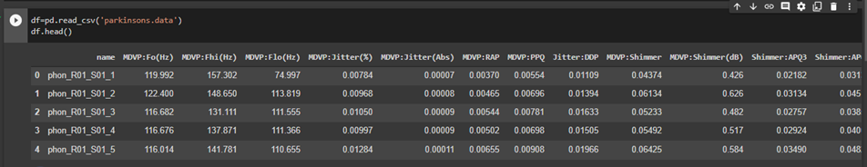USING XGBOOST FOR DETECTING PARKINSON’S DISEASE | by Abhiroop Sarkar ...