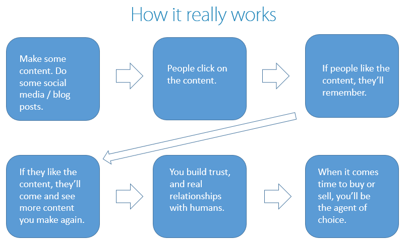 6 Conversion-Hungry AdWords Strategies That Deliver Quick Results | by ...
