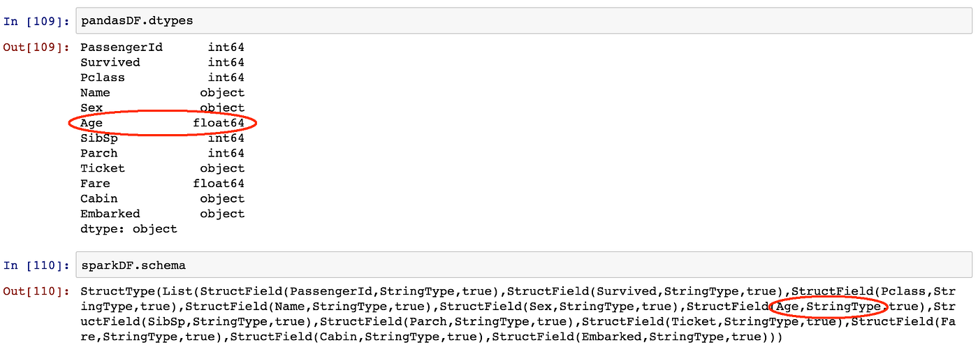 6 Differences Between Pandas And Spark DataFrames | by Christophe ...