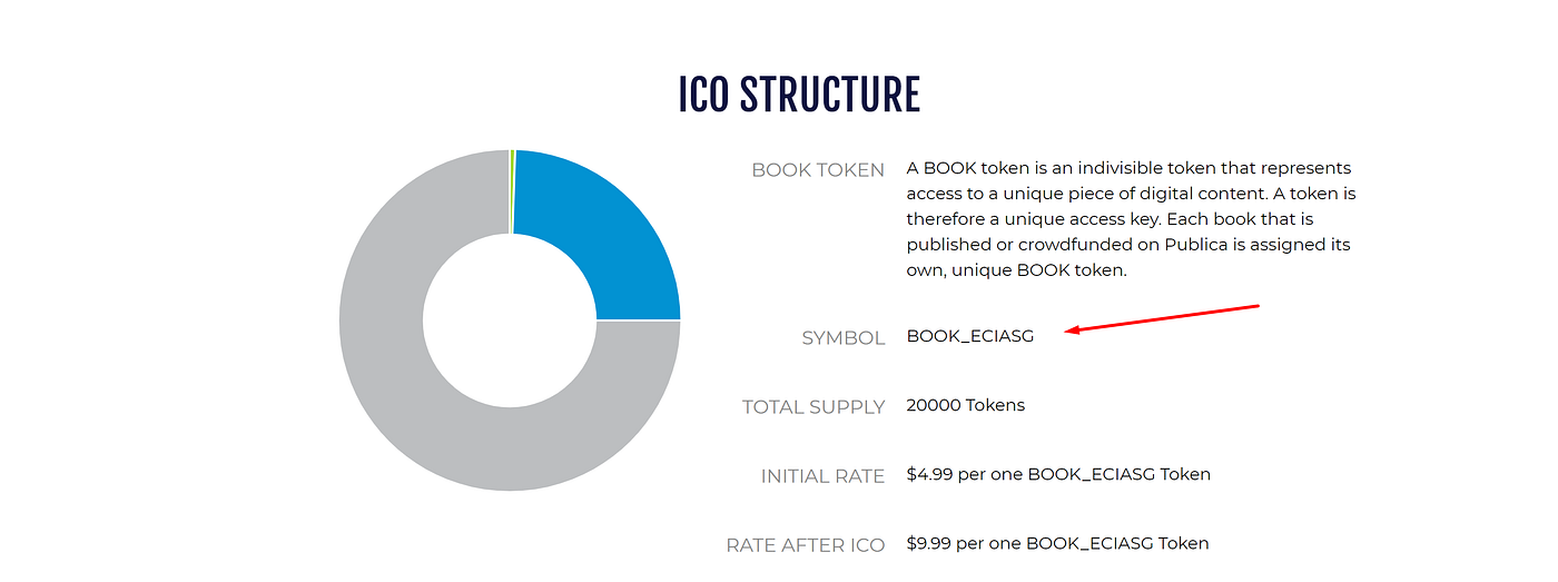 Explaining the process of Book ICOs | by Publica.com | Publica | Medium
