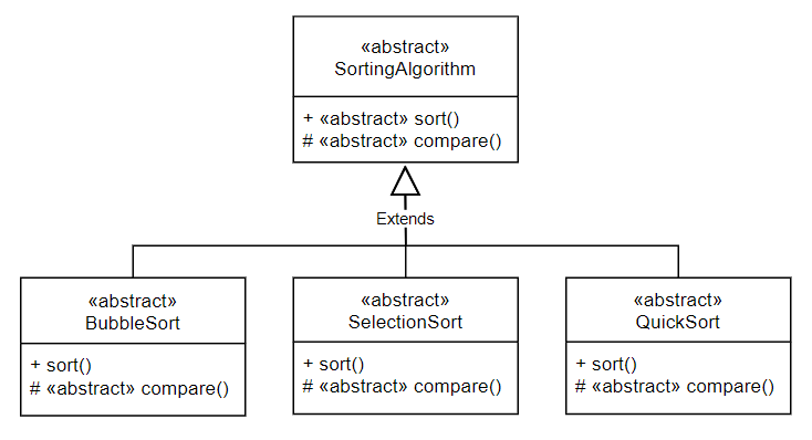 Object-Oriented Design: Extensible Class Structures with the Bridge ...