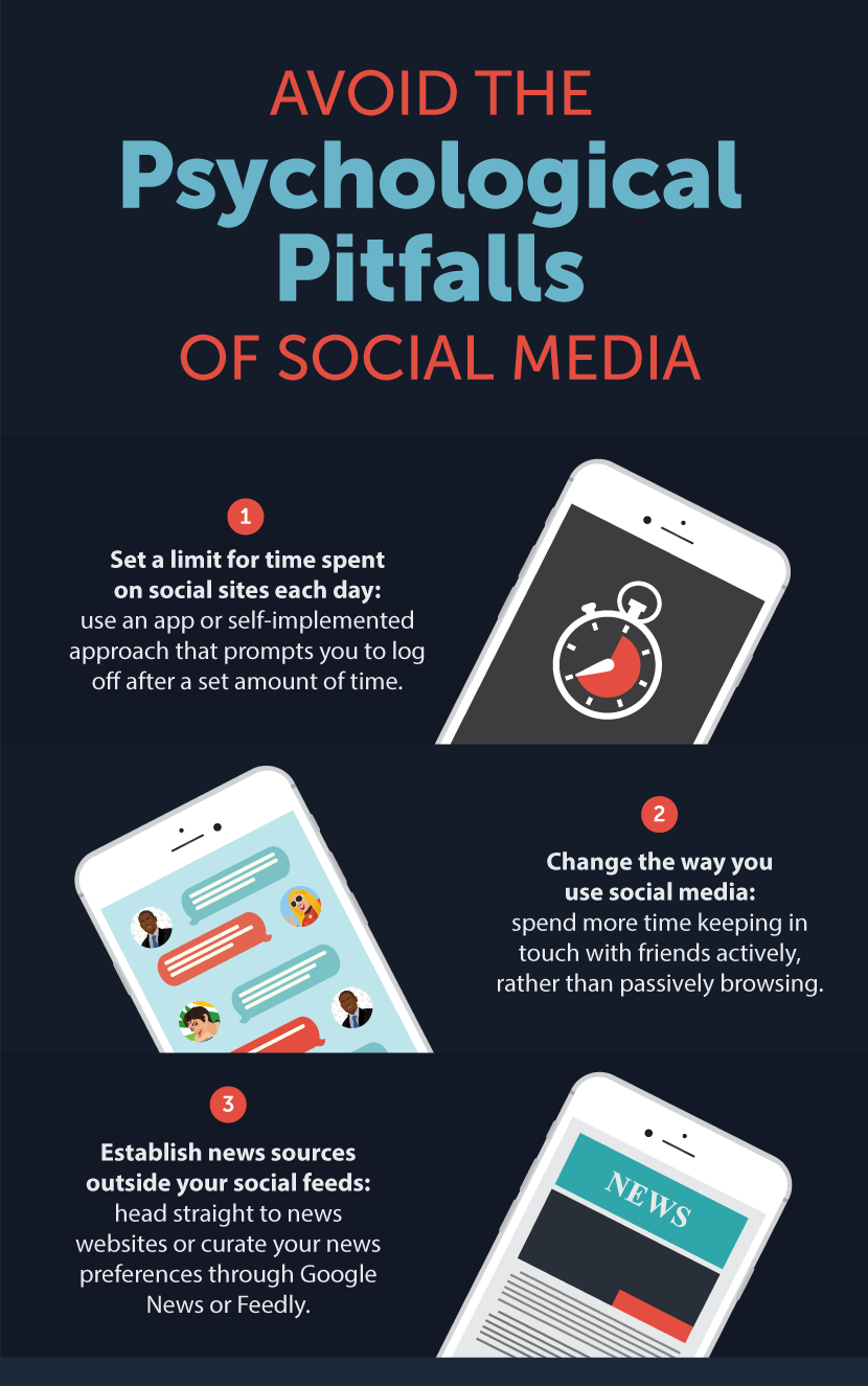 How social media affects your mental health. | by Parker Lee Elliot ...