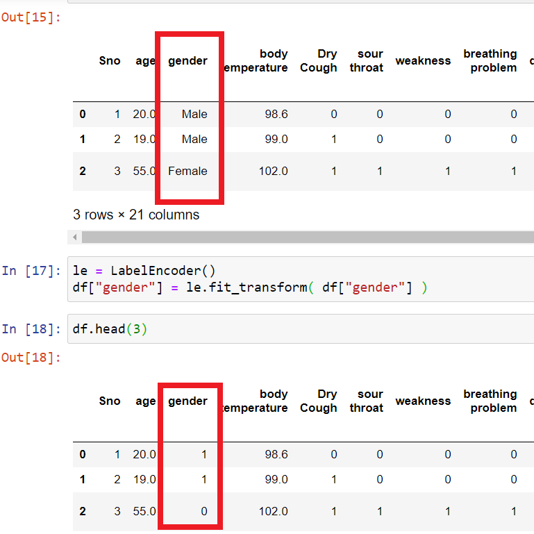 Data Preprocessing : COVID-19 Dataset Practical Implementation | by RADIO SAYS Arpit pathak | ML ...
