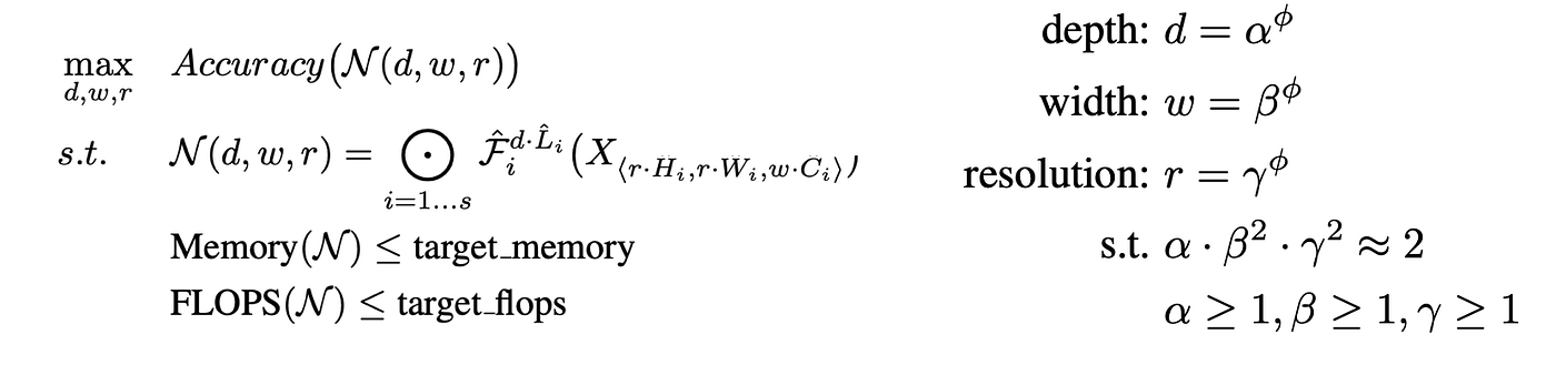 Decoding State Of The Art Object Detection By Kb Pachauri Towards Data Science