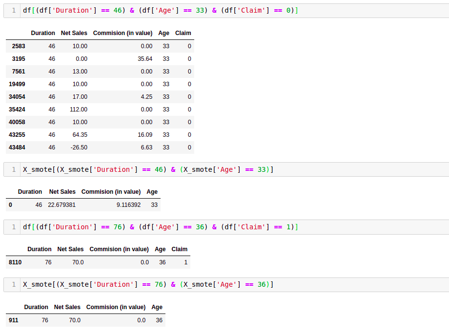 Under-Sampling Methods for Imbalanced Data (ClusterCentroids ...