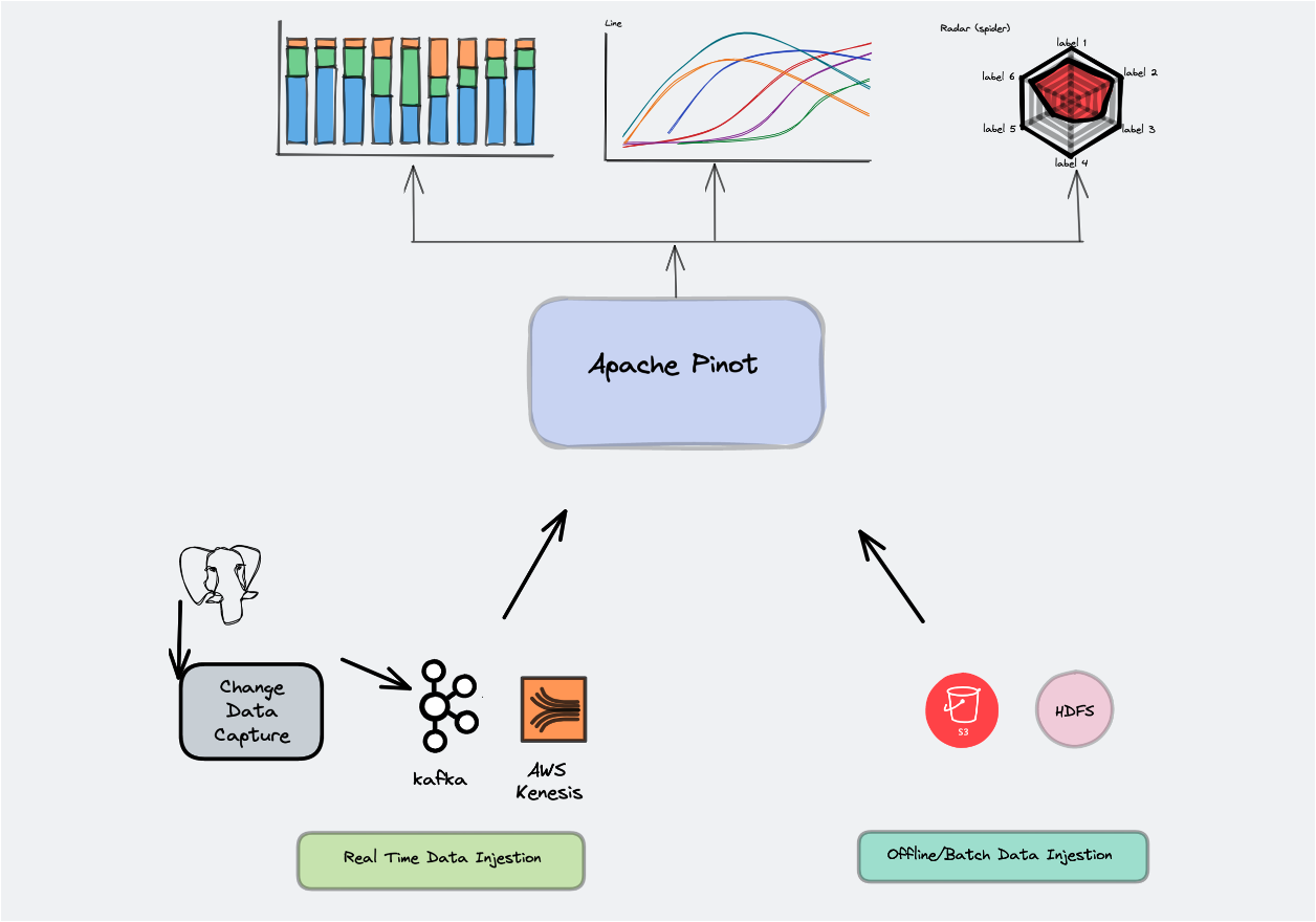 Low Latency (OLAP) Movie Rating Analytics Using Apache Pinot | by Eresh Gorantla | Geek Culture ...