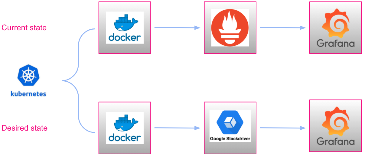 Monitoring Optimimization of K8s microservices with Prometheus and ...