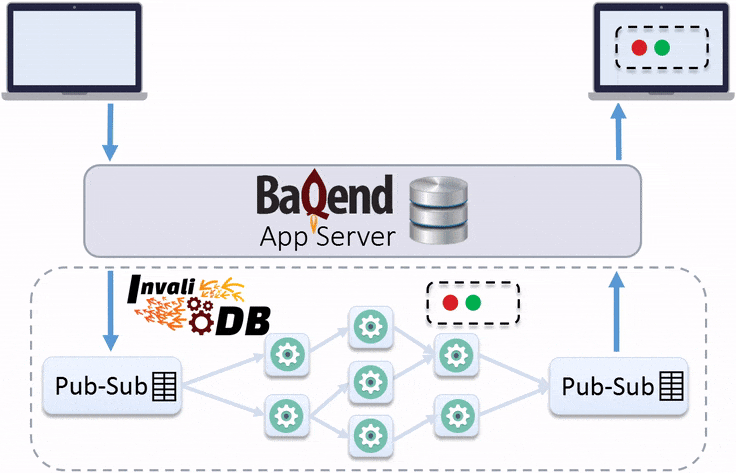 A Real-Time Database Survey: The Architecture of Meteor, RethinkDB, Parse & Firebase | by ...