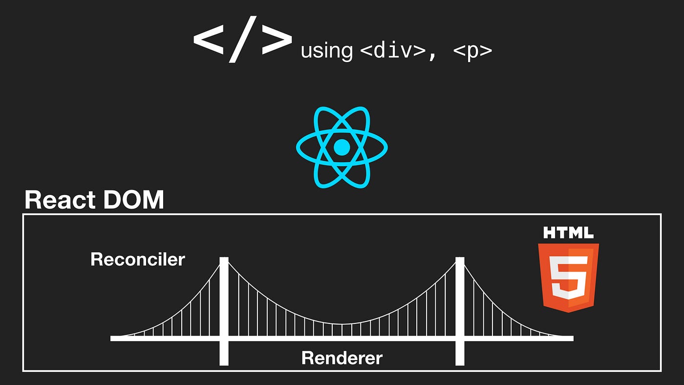 Building An Async React Renderer With Diffing In Web Worker By Aziz 7481