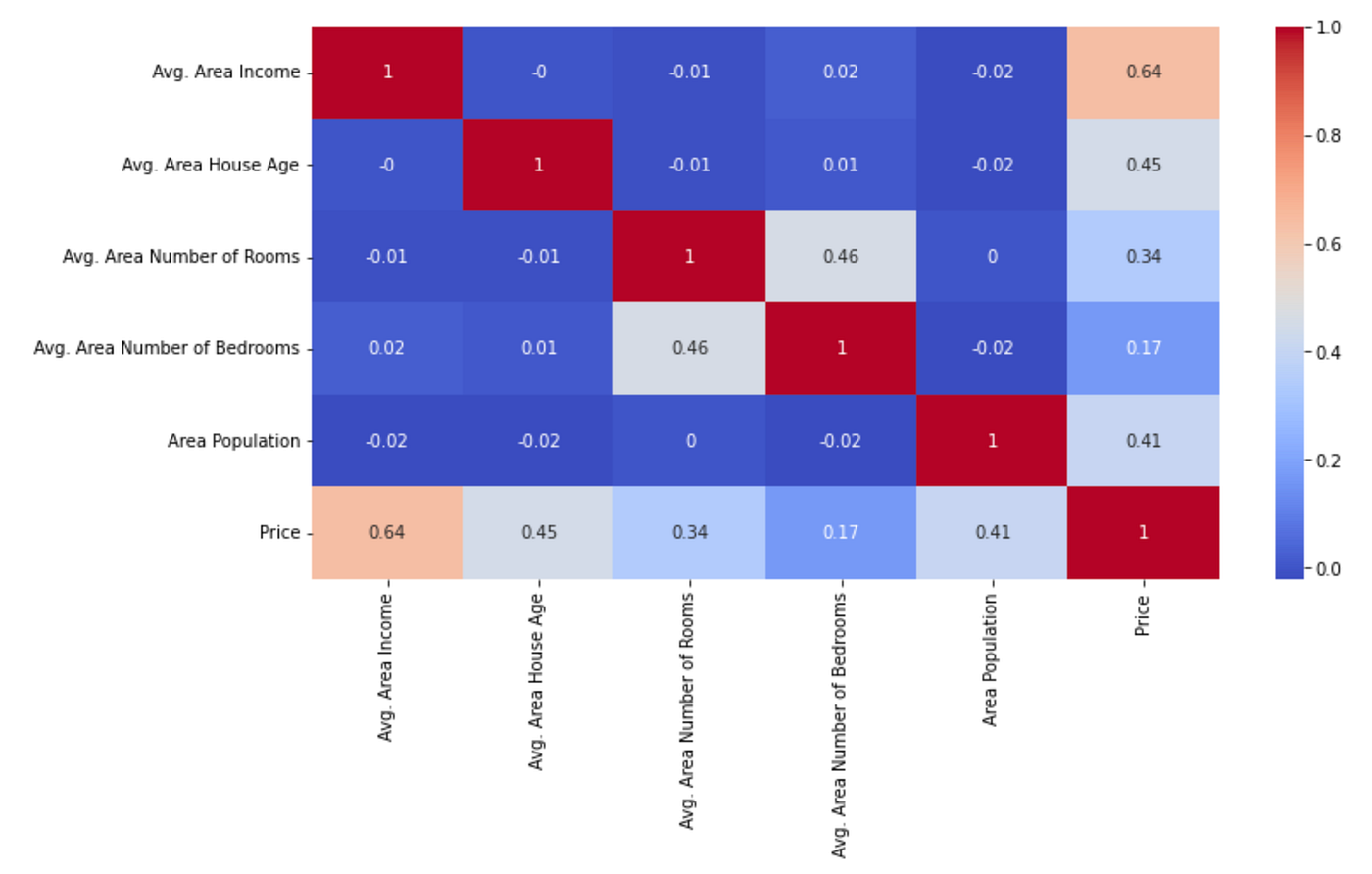 A Beginner’s Guide to Linear Regression in Python | by Sigli Mumuni ...