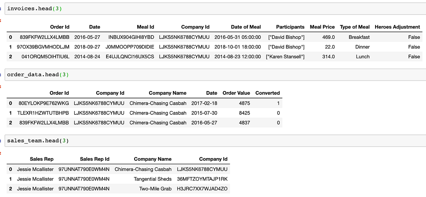 A Comprehensive Guide to Pandas’ Advanced Features in 20 Minutes | by ...