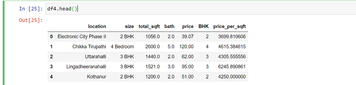 Bengaluru House Price Prediction. Data Science Regression Project… | by ...